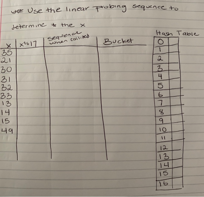 Solved se Use the linear probing sequence to determine the x | Chegg.com