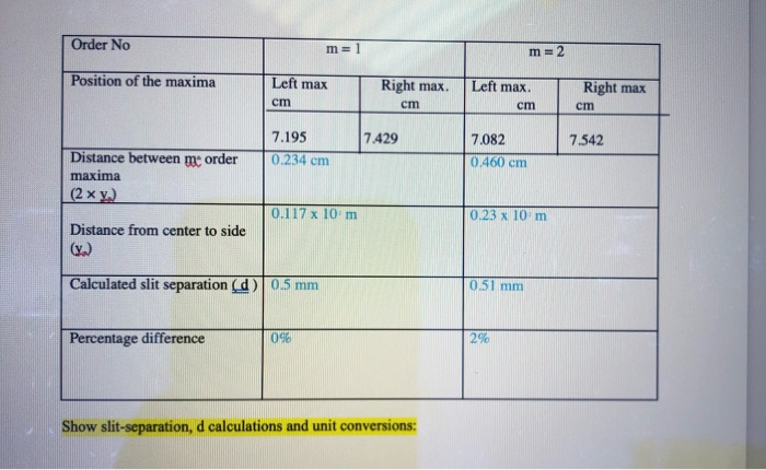 Solved Experiment 8:Double slit diffraction Analysis Double | Chegg.com