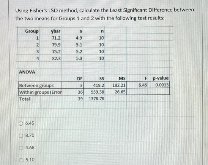 Solved Using Fisher's LSD method, calculate the Least | Chegg.com