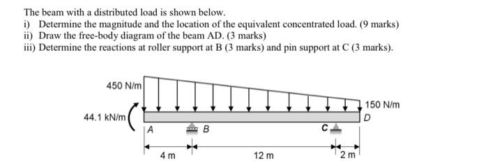 Solved The beam with a distributed load is shown below. i) | Chegg.com