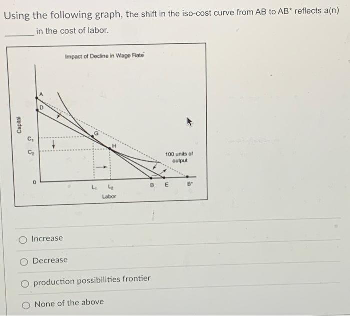 Solved Using the following graph, the shift in the iso-cost | Chegg.com