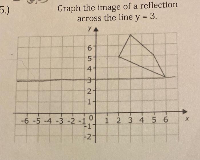 Solved Graph the image of a reflection across the line y=3. | Chegg.com