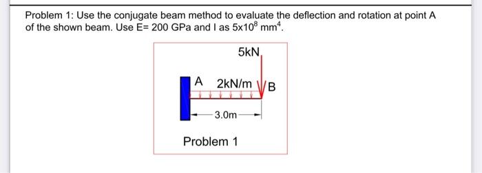 Solved Problem 1: Use the conjugate beam method to evaluate | Chegg.com