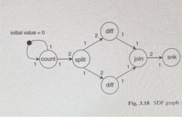 Solved 4. Using a PASS analysis, find a stable firing rate | Chegg.com
