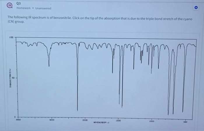 Solved Q3 Homework - Unanswered The following IR spectrum is | Chegg.com