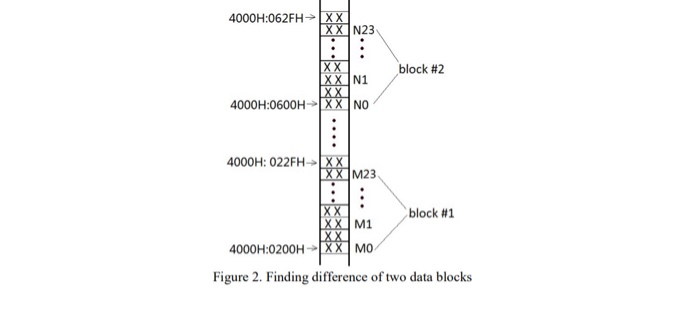 4. (25’) Assume data block #1 (24 words of data) is | Chegg.com