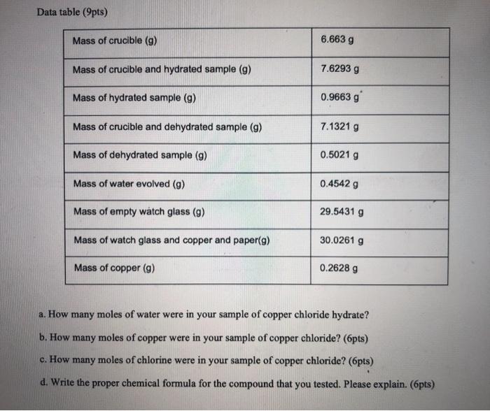 Solved Data table (9pts) Mass of crucible (9) 6.663 g Mass | Chegg.com