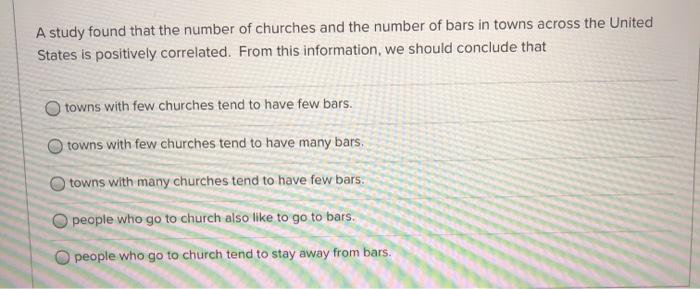 Solved A study found that the number of churches and the | Chegg.com