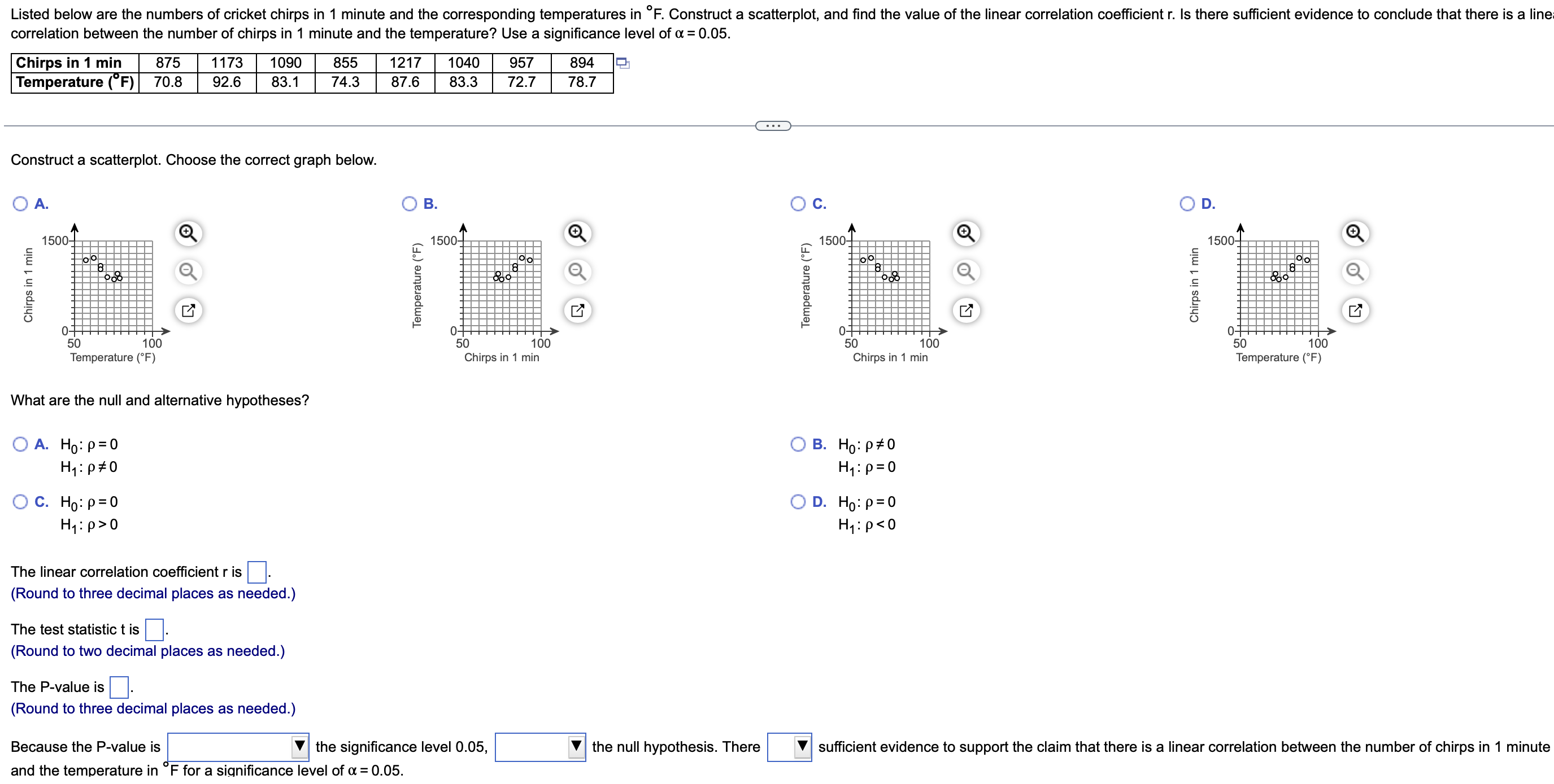 Solved correlation between the number of chirps in 1 ﻿minute | Chegg.com