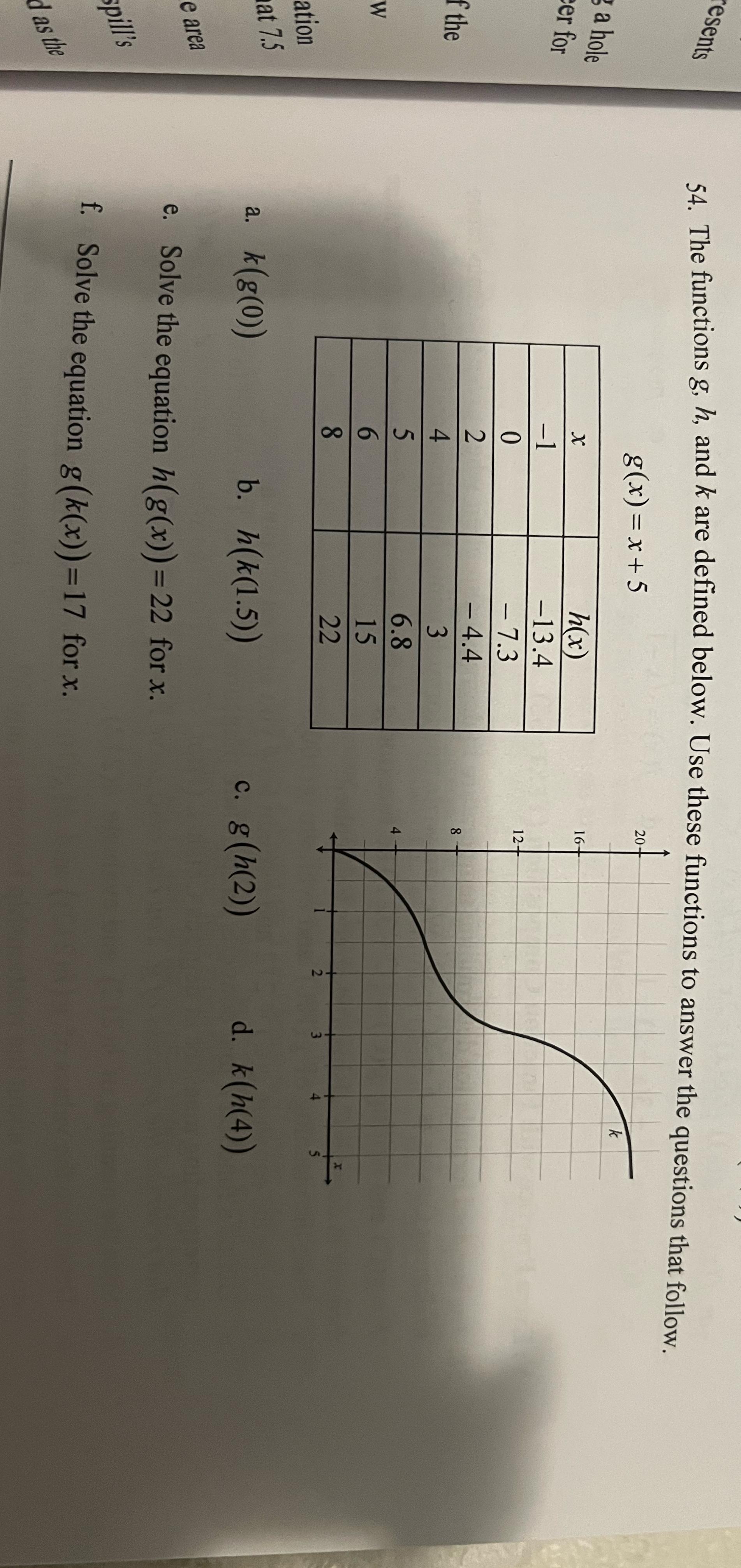 Solved The functions g,h, ﻿and k ﻿are defined below. Use | Chegg.com