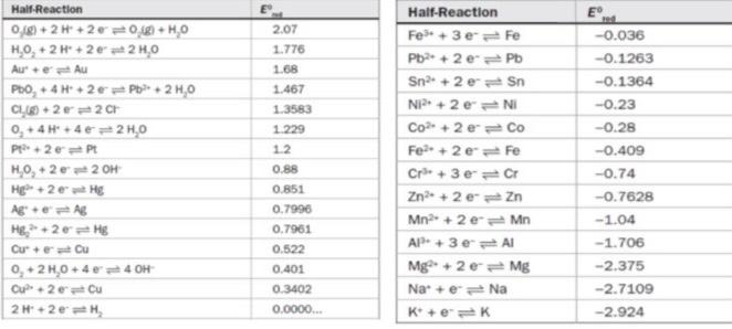 Solved PbI2 solution is one of the raw materials for the | Chegg.com
