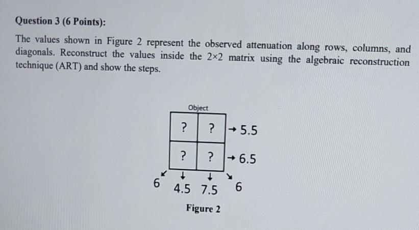 Solved Question 3 (6 Points): The values shown in Figure 2 | Chegg.com