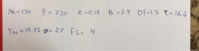 Solved Q2. A square footing is shown in figure below. | Chegg.com