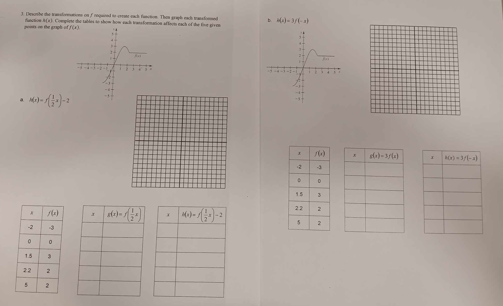 Solved Describe the transformations on f ﻿required to create | Chegg.com