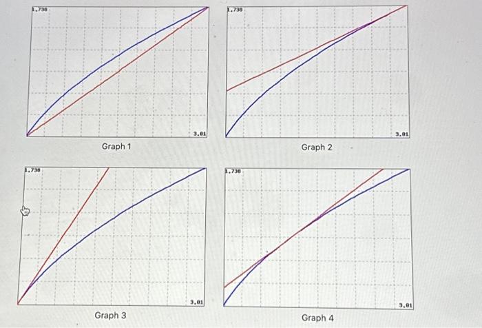 Solved Graph 1 Graph 3 Graph 2 Graph 4Consider the graph of | Chegg.com