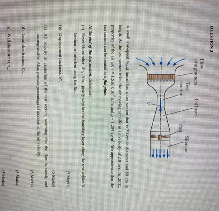 Solved QUESTION 3 Flow straighteners Diffuser Test section | Chegg.com