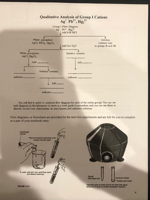 Solved Qualitative Analysis of Group I Cations AgPb2+, Hg2+ | Chegg.com