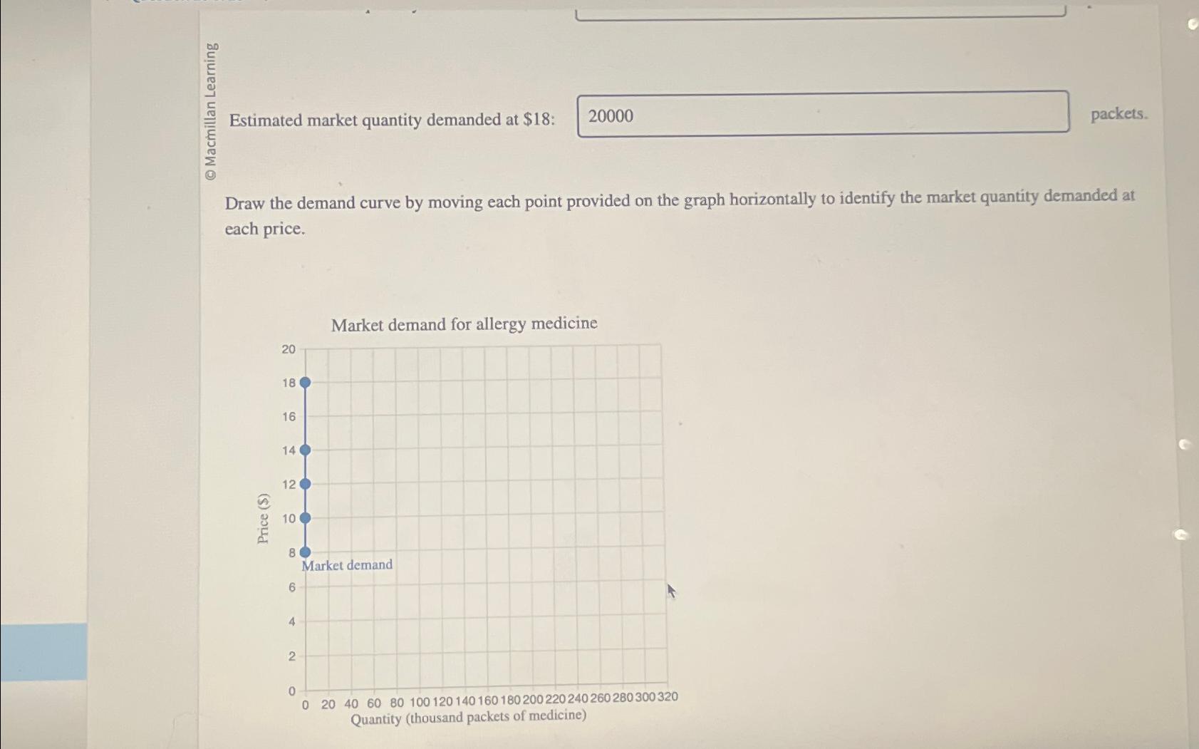 Solved Estimated market quantity demanded at $18 | Chegg.com