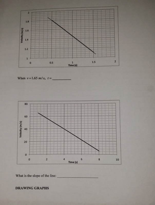 Solved For each of the following graph, answer the | Chegg.com