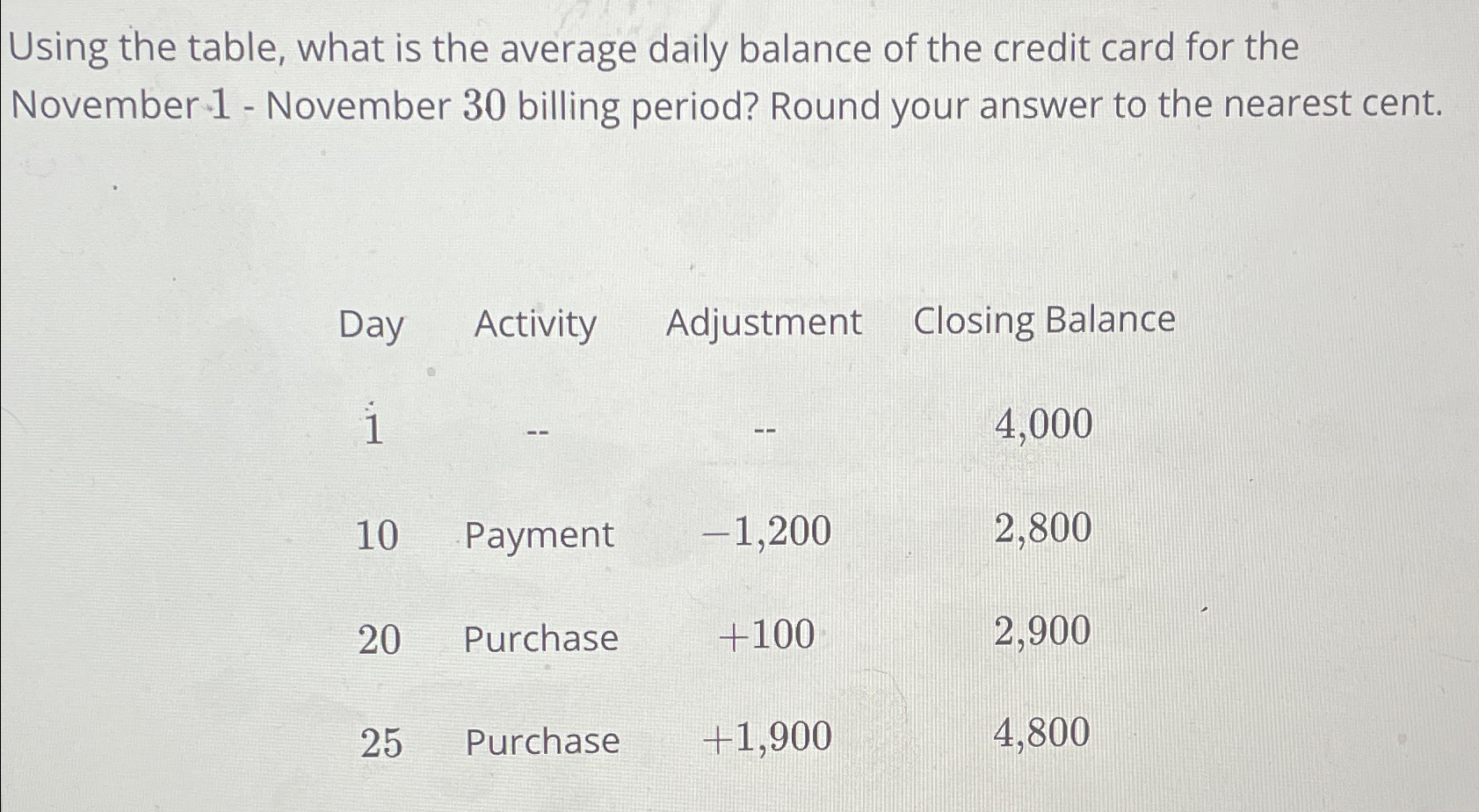 Solved Using the table, what is the average daily balance of | Chegg.com