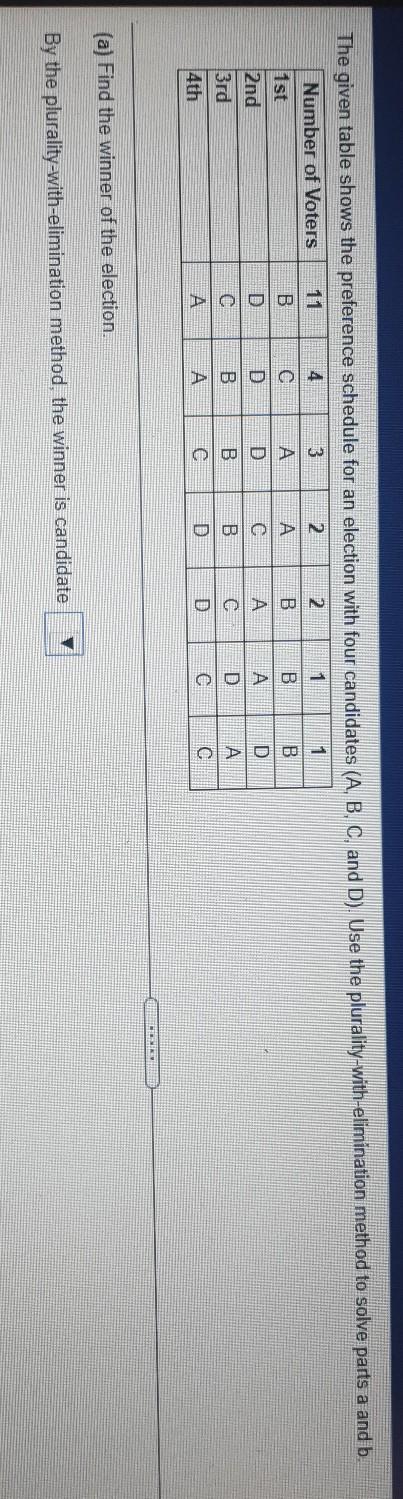 Solved The given table shows the preference schedule for an | Chegg.com