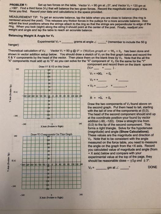 Solved PROBLEM 1: Set up two forces on the table. Vector V = | Chegg.com