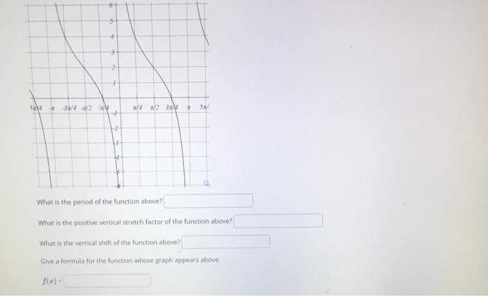 Solved What is the period of the function abowe? What is the | Chegg.com