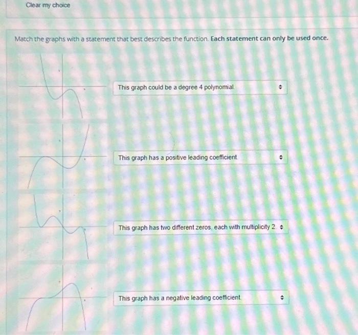 Solved Match the graphs with a statement that best describes | Chegg.com