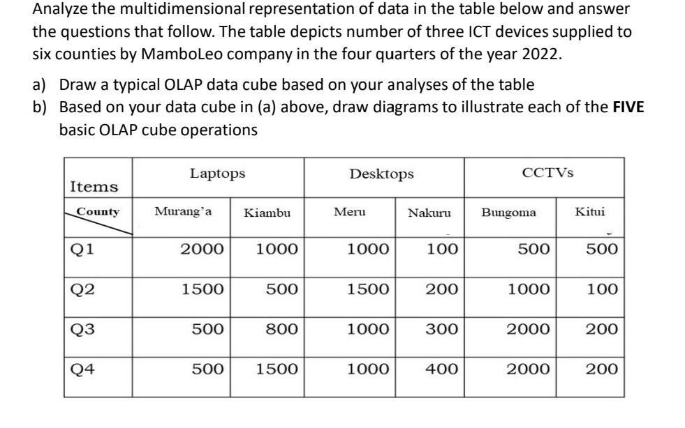 Solved Analyze the multidimensional representation of data | Chegg.com