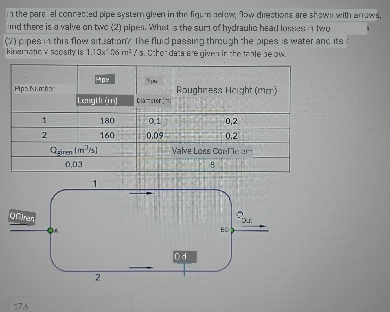 Solved In the parallel connected pipe system given in the | Chegg.com