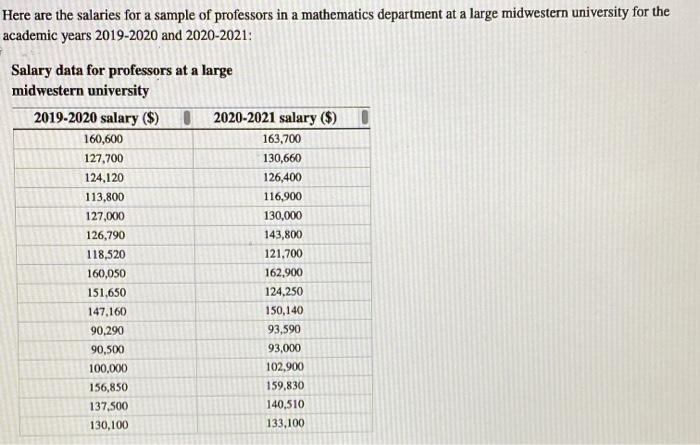 Solved Here are the salaries for a sample of professors in a | Chegg.com