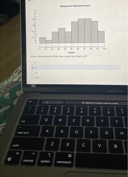 Solved Histogram of Final Fxam Sceres About what percent of | Chegg.com