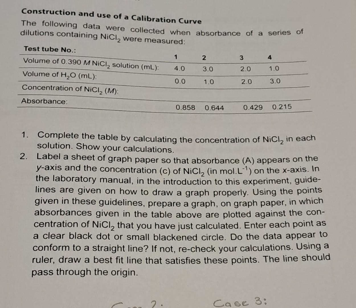 Solved Construction and use of a Calibration Curve The | Chegg.com