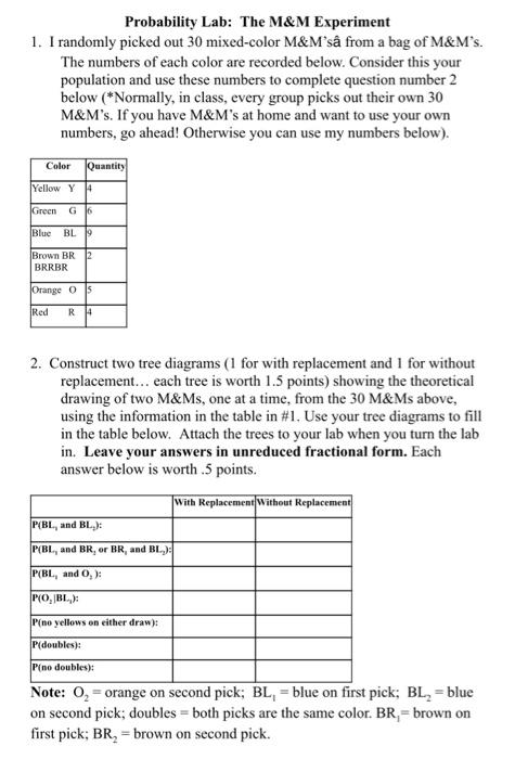 Solved Probability Lab: The M\&M Experiment 1. I randomly | Chegg.com