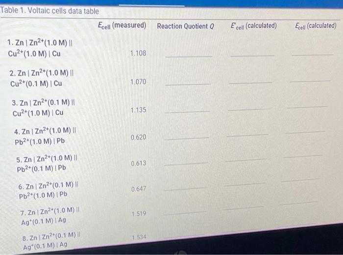 Solved Ecoll (calculated) Ecell (calculated) Table 1. | Chegg.com