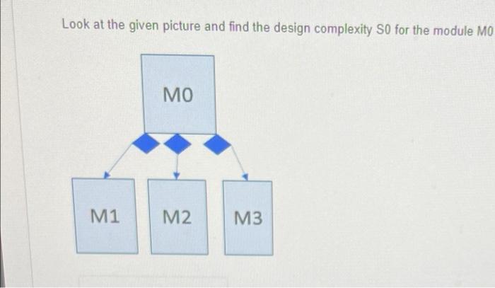Solved Look at the given picture and find the design | Chegg.com