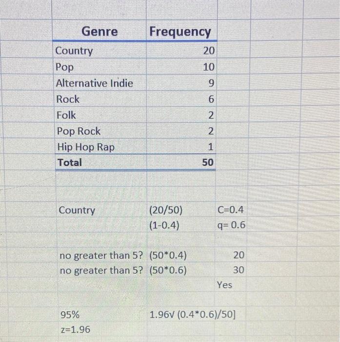 Solved Select a specific genre, and compute the proportion | Chegg.com