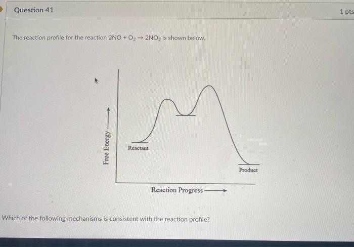 Solved The reaction profile for the reaction 2NO+O2→2NO2 is | Chegg.com