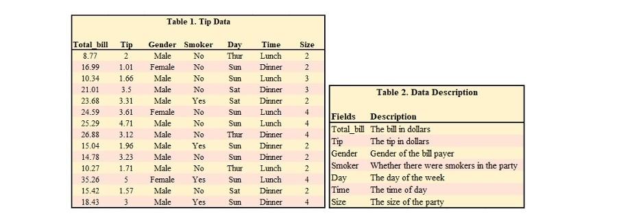 Solved B-4. Draw the histogram for Day. Name the x-axis | Chegg.com