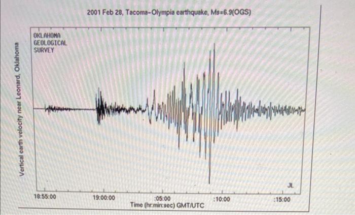 Solved Using the seismogram, at what time do the first | Chegg.com