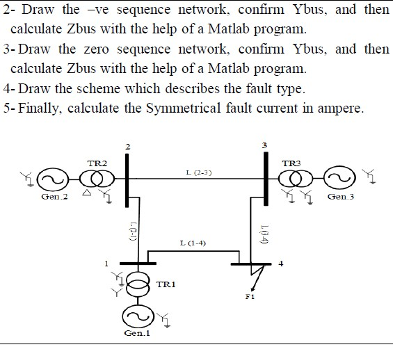The one-line diagram of a simple power system is | Chegg.com