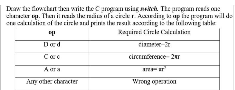 Solved Draw the flowchart then write the C program using | Chegg.com