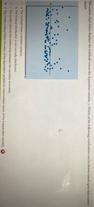Solved The scatter chart below displays the residuals versus | Chegg.com