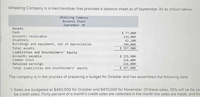 Solved Wheeling Company is a merchandiser that provided a | Chegg.com