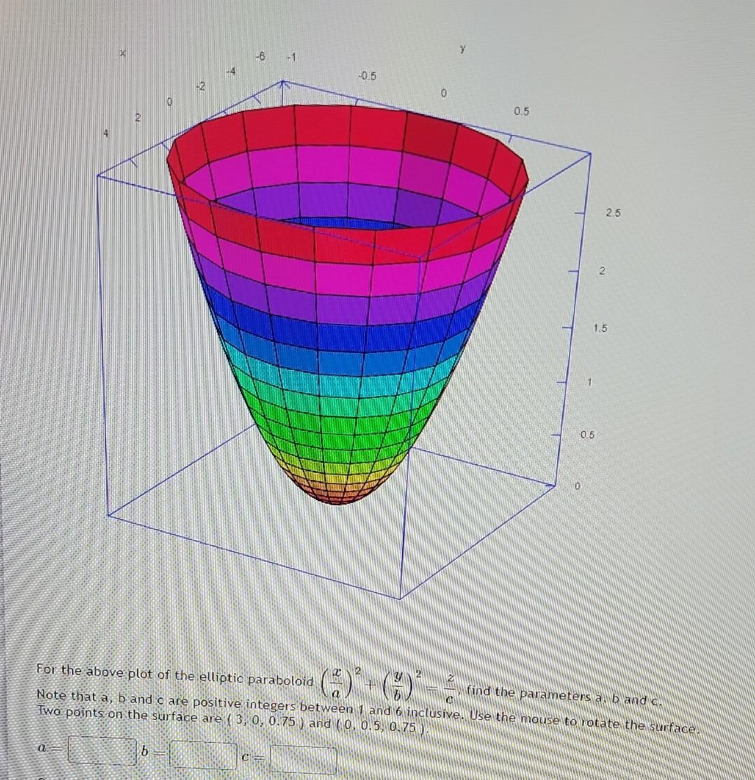 Solved For the above plot of the elliptic paraboloid | Chegg.com