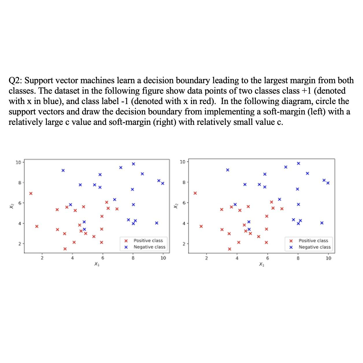 Q2: Support vector machines learn a decision boundary | Chegg.com