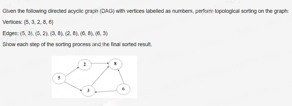 Solved Given the following directed acyclic graph (DAG) | Chegg.com