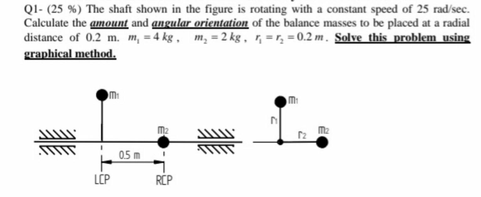 Solved Q1- (25 %) The shaft shown in the figure is rotating | Chegg.com