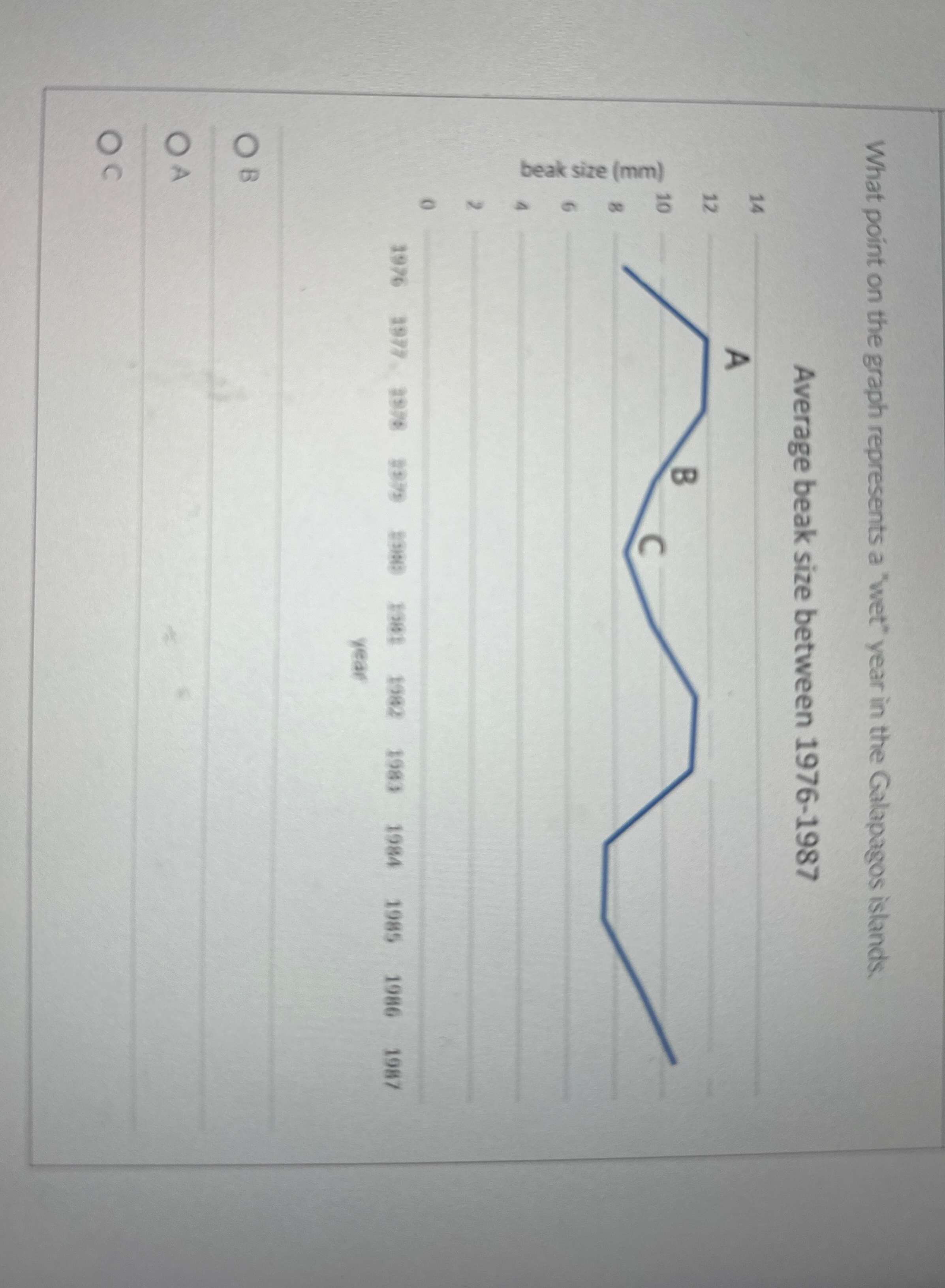Solved What point on the graph represents a "wet" year in | Chegg.com