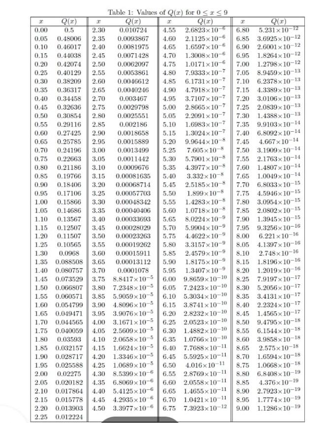 Solved Q4: Given for 8FSK: | Chegg.com